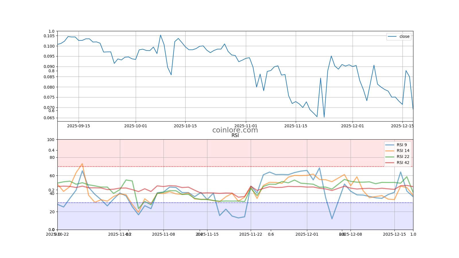 Transfercoin RSI indicator