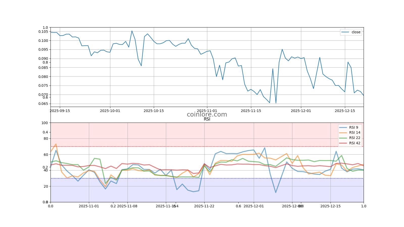 Transfercoin RSI indicator