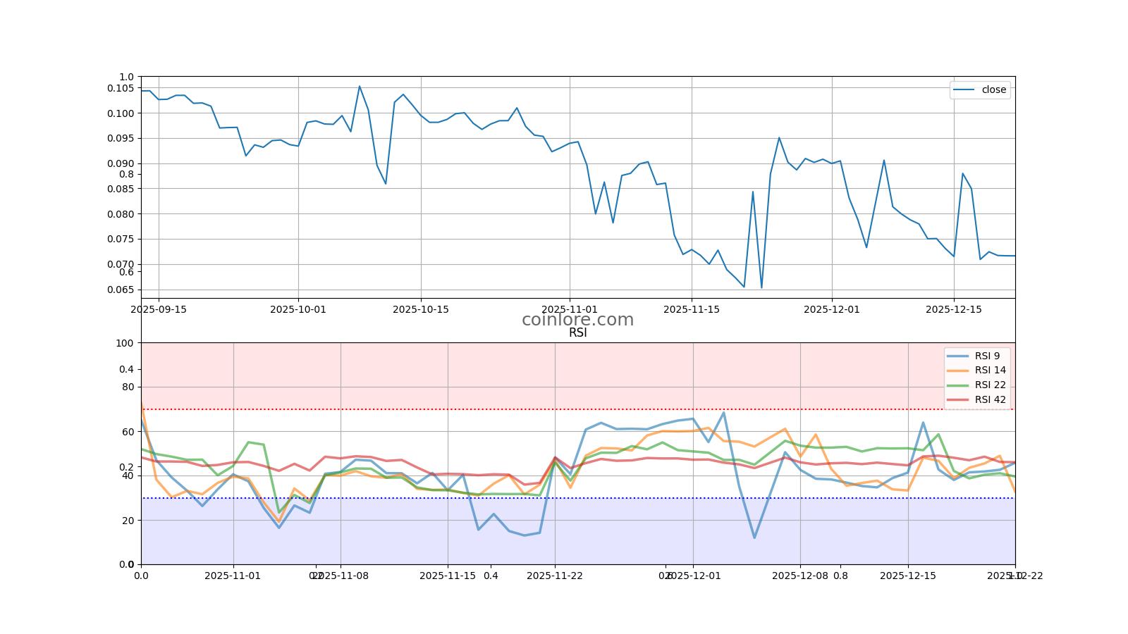 Transfercoin RSI indicator