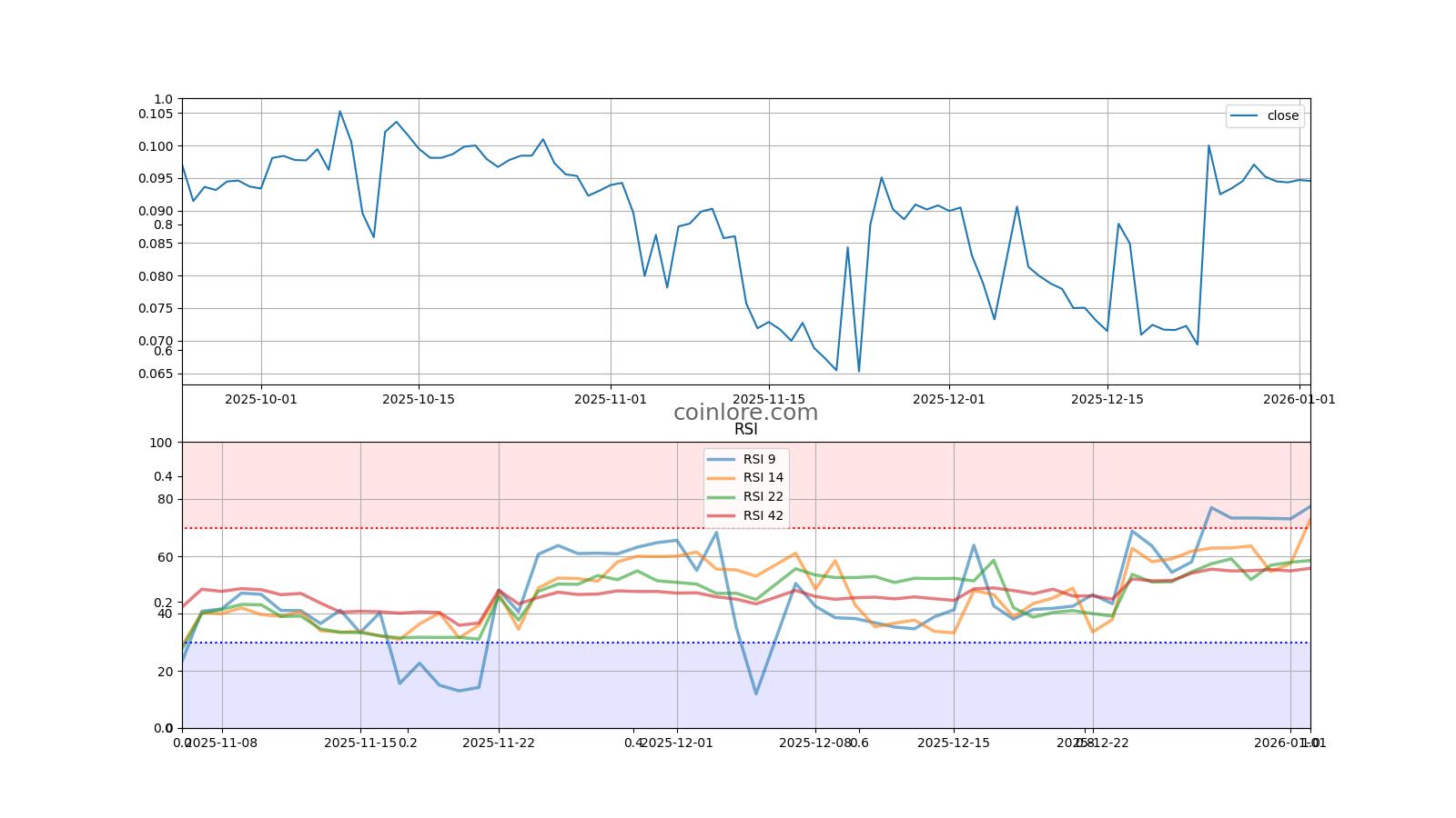 Transfercoin RSI indicator