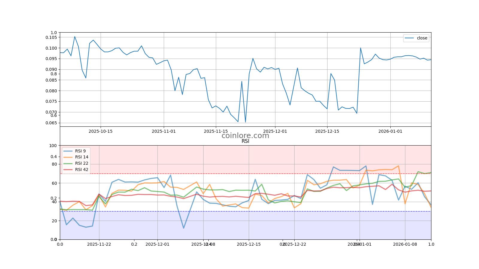 Transfercoin RSI indicator