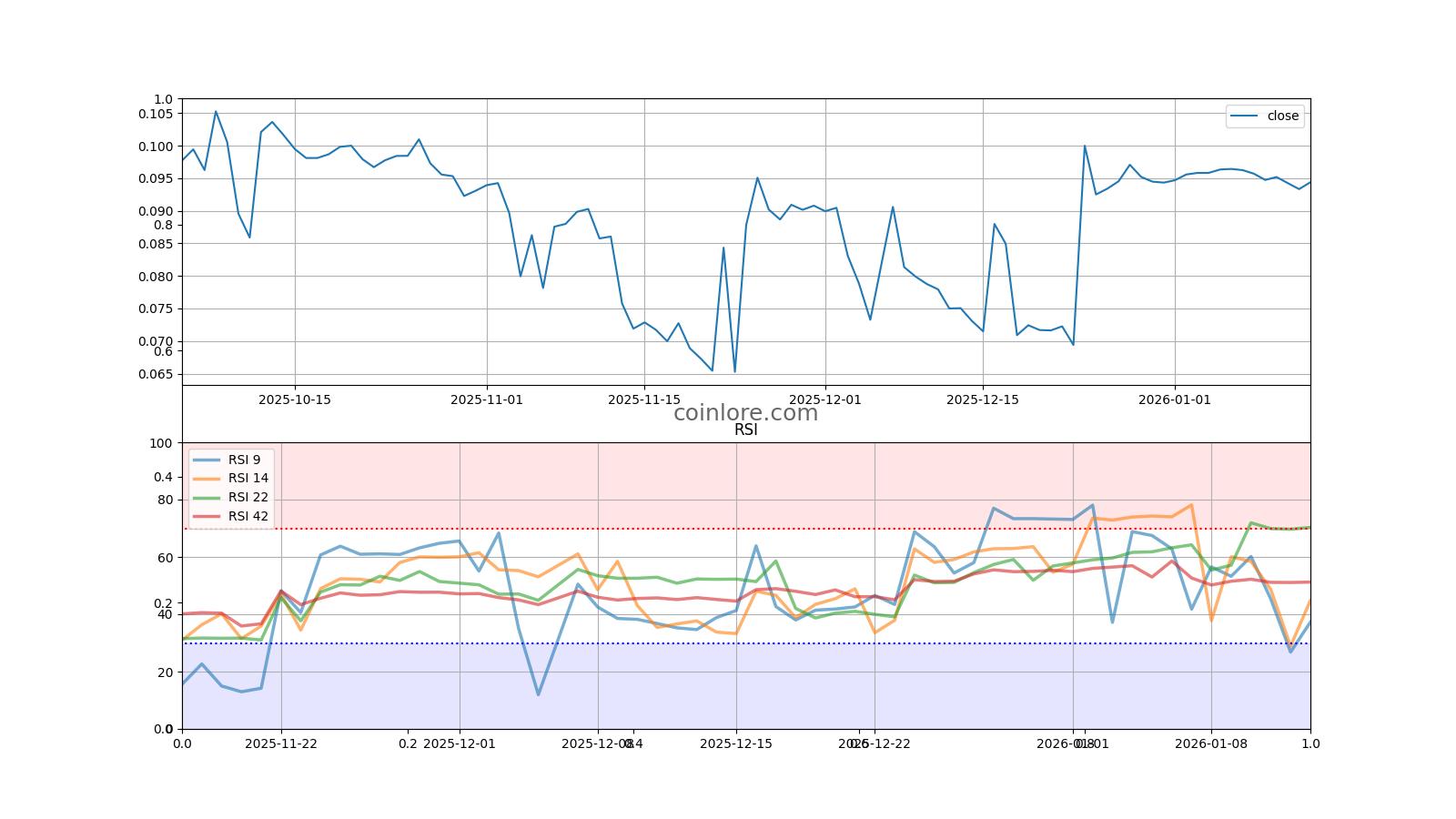 Transfercoin RSI indicator