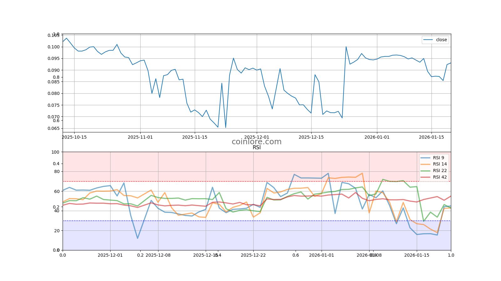 Transfercoin RSI indicator