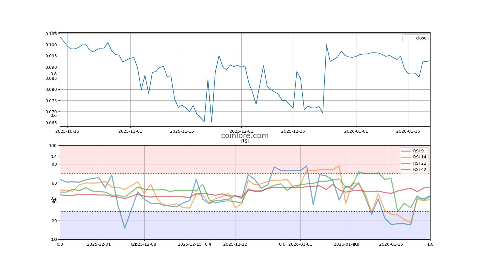 Transfercoin RSI indicator