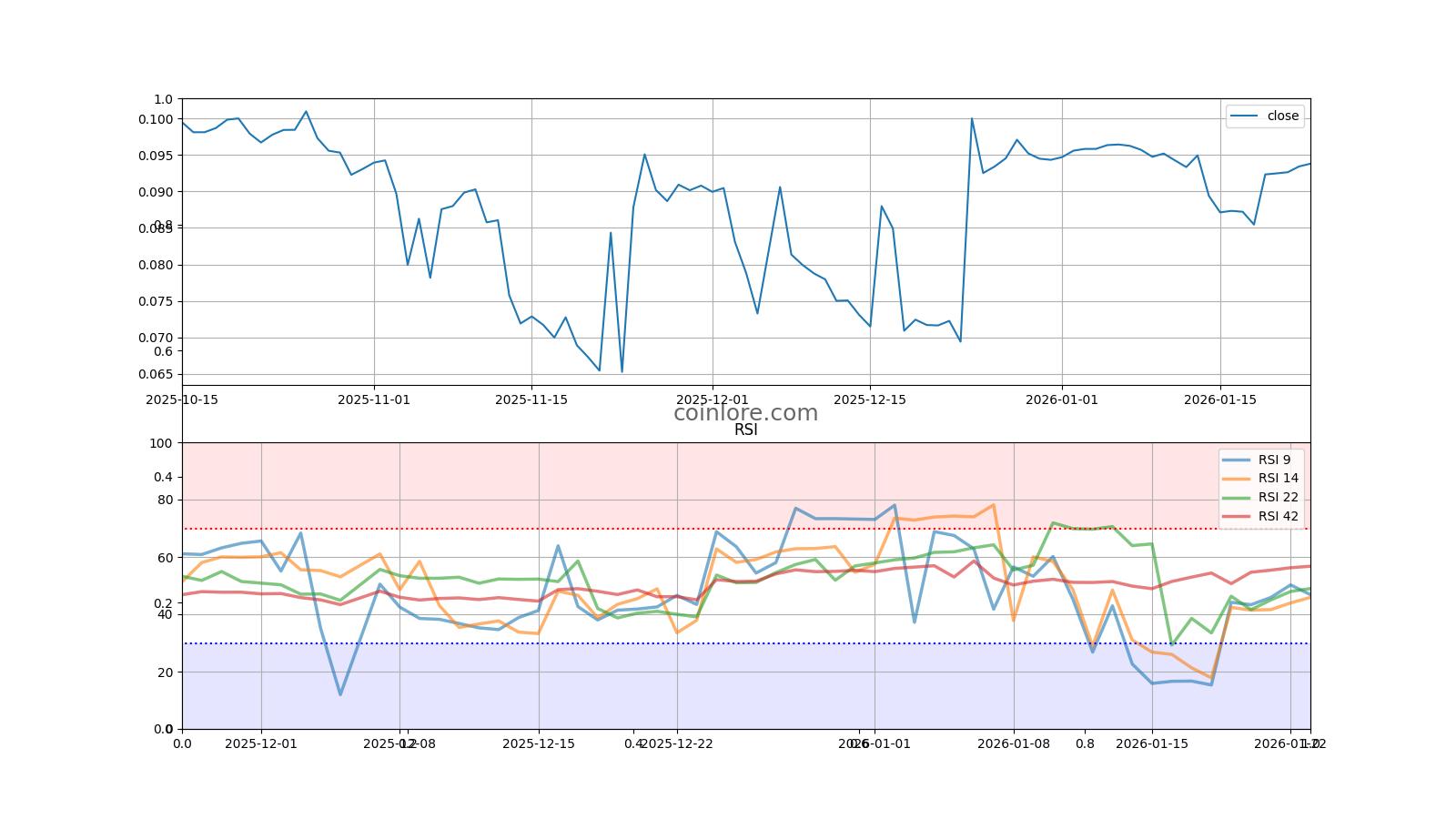 Transfercoin RSI indicator
