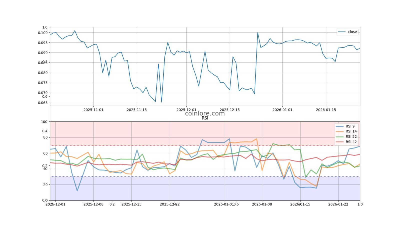 Transfercoin RSI indicator