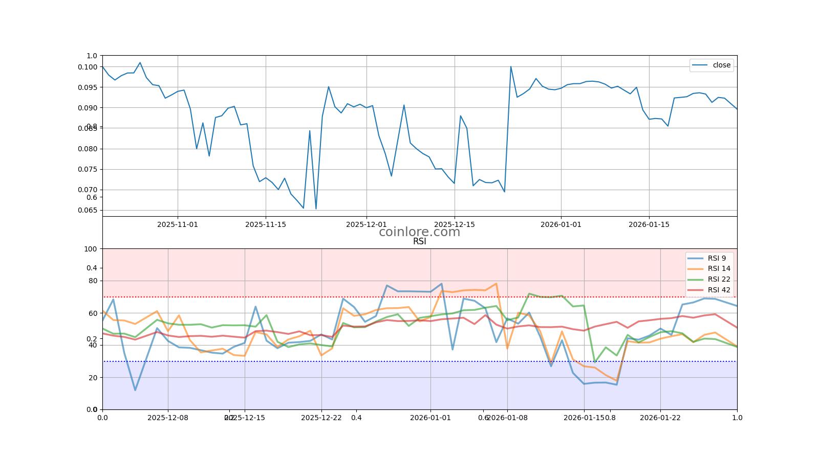 Transfercoin RSI indicator