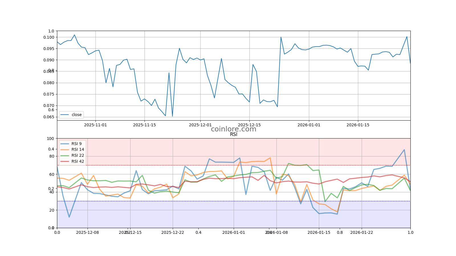 Transfercoin RSI indicator