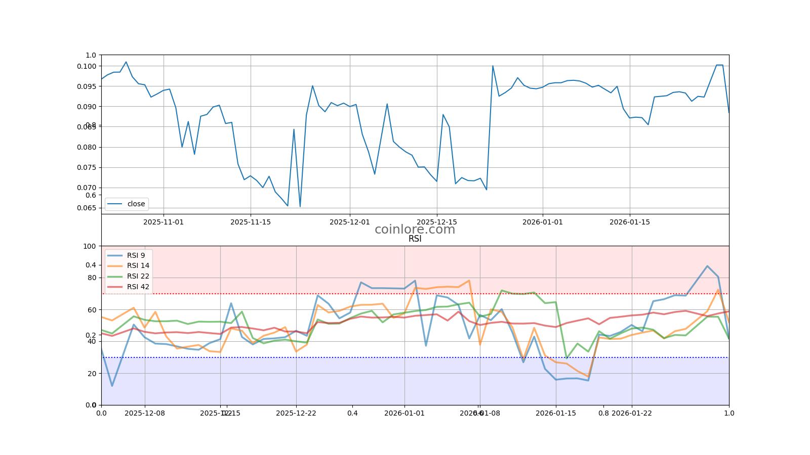 Transfercoin RSI indicator