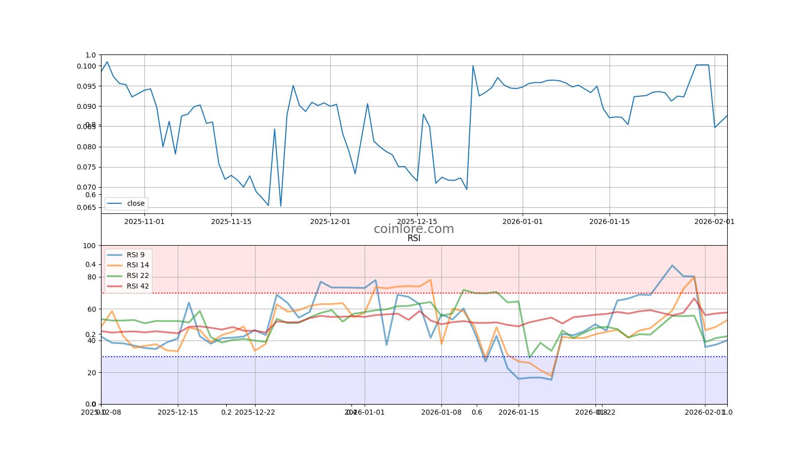 Transfercoin RSI indicator