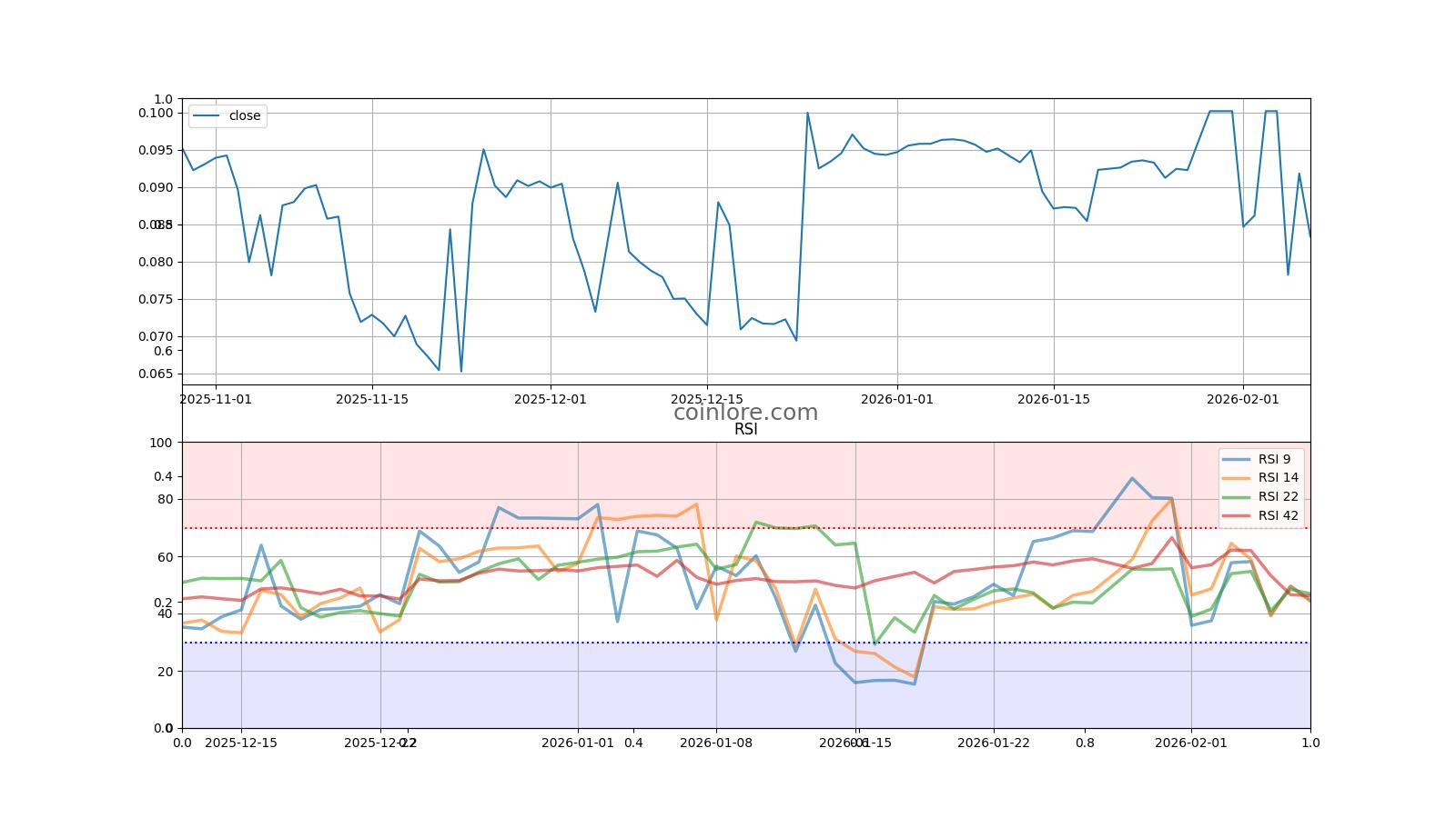 Transfercoin RSI indicator