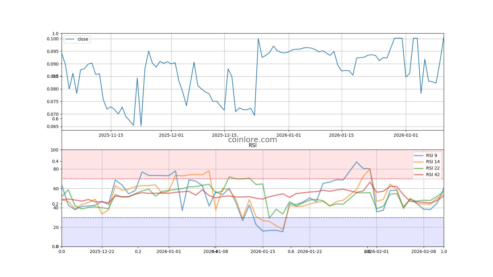 Transfercoin RSI indicator