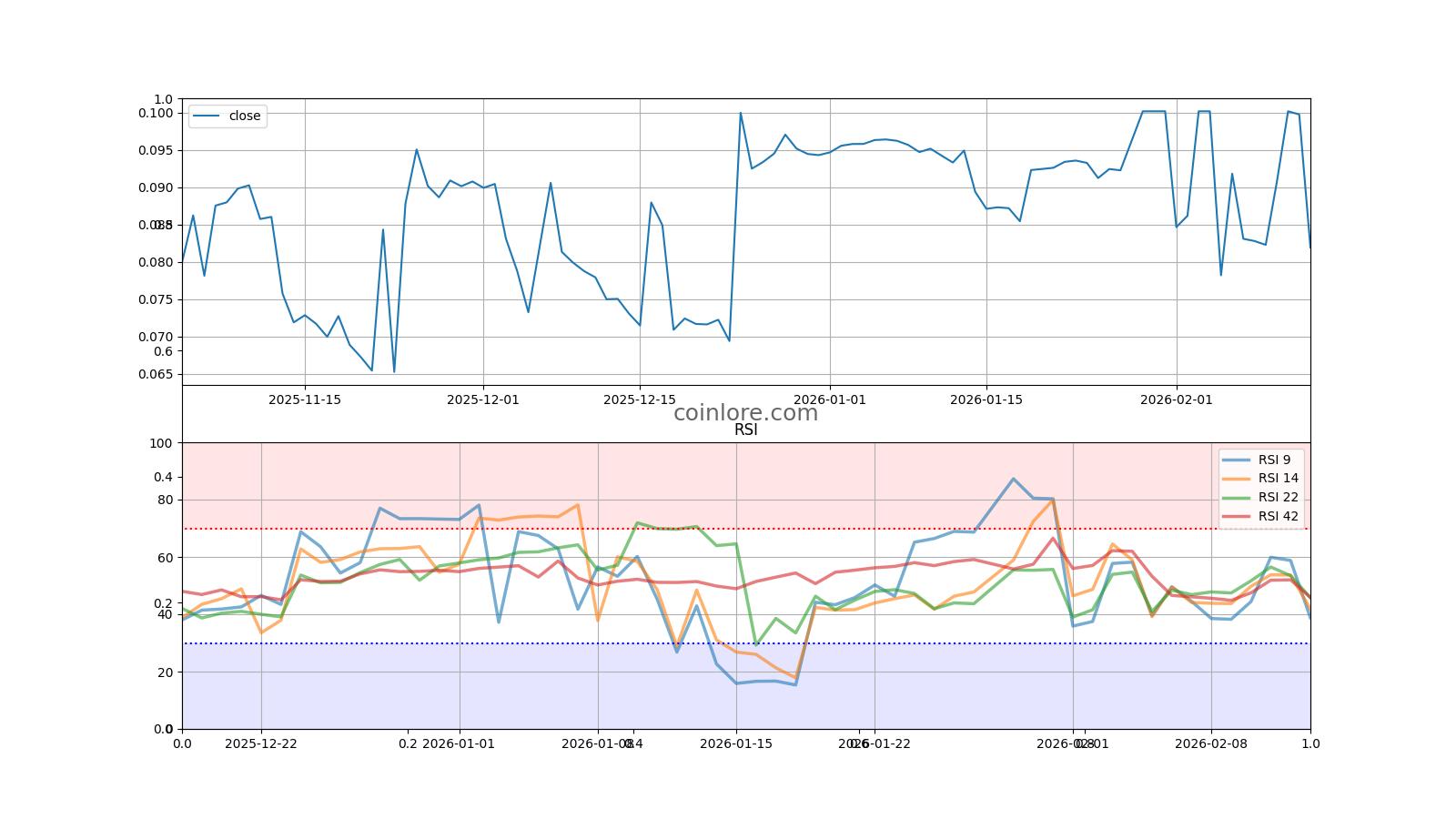 Transfercoin RSI indicator