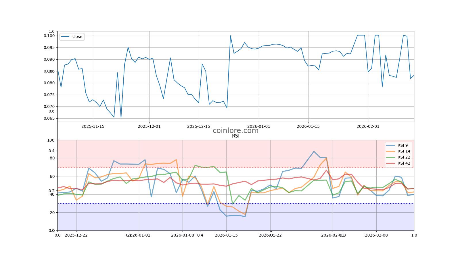 Transfercoin RSI indicator