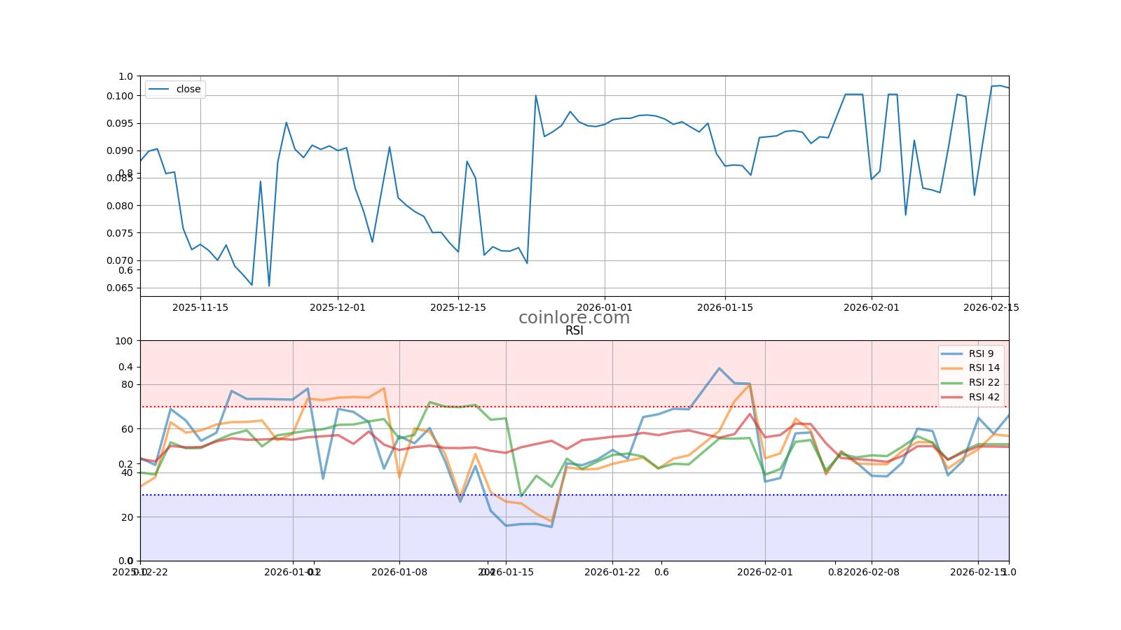Transfercoin RSI indicator