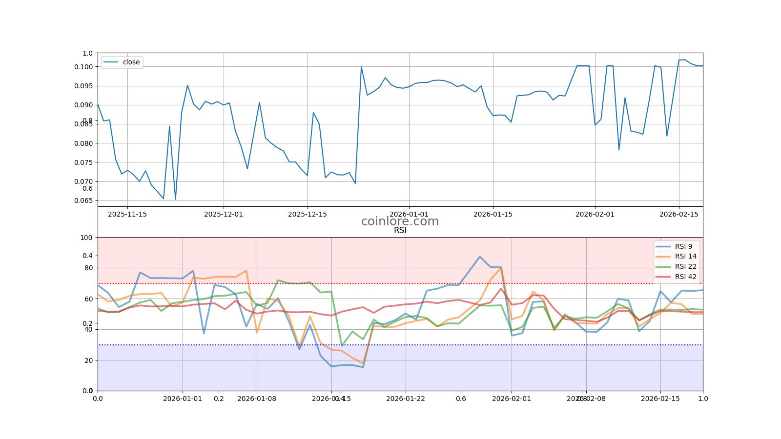 Transfercoin RSI indicator