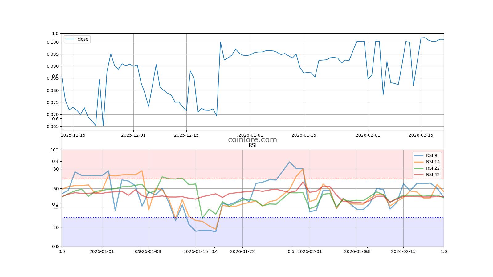Transfercoin RSI indicator