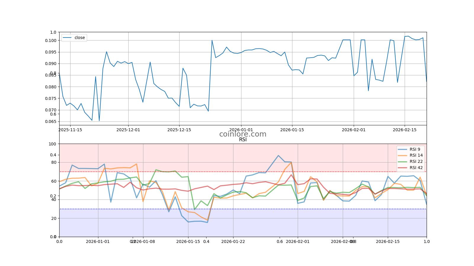 Transfercoin RSI indicator