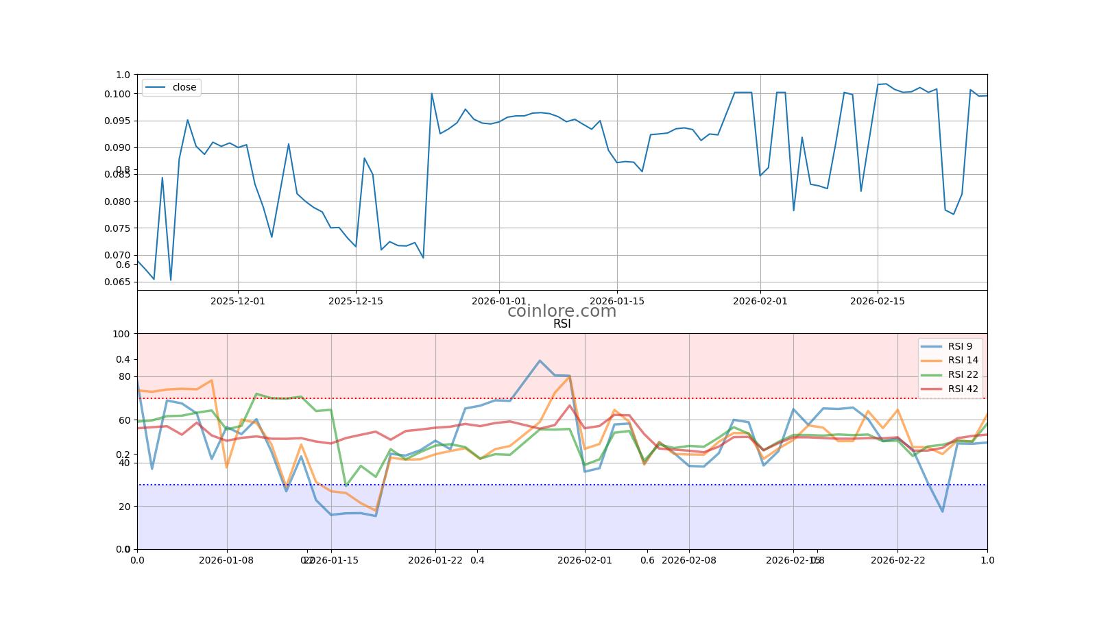 Transfercoin RSI indicator