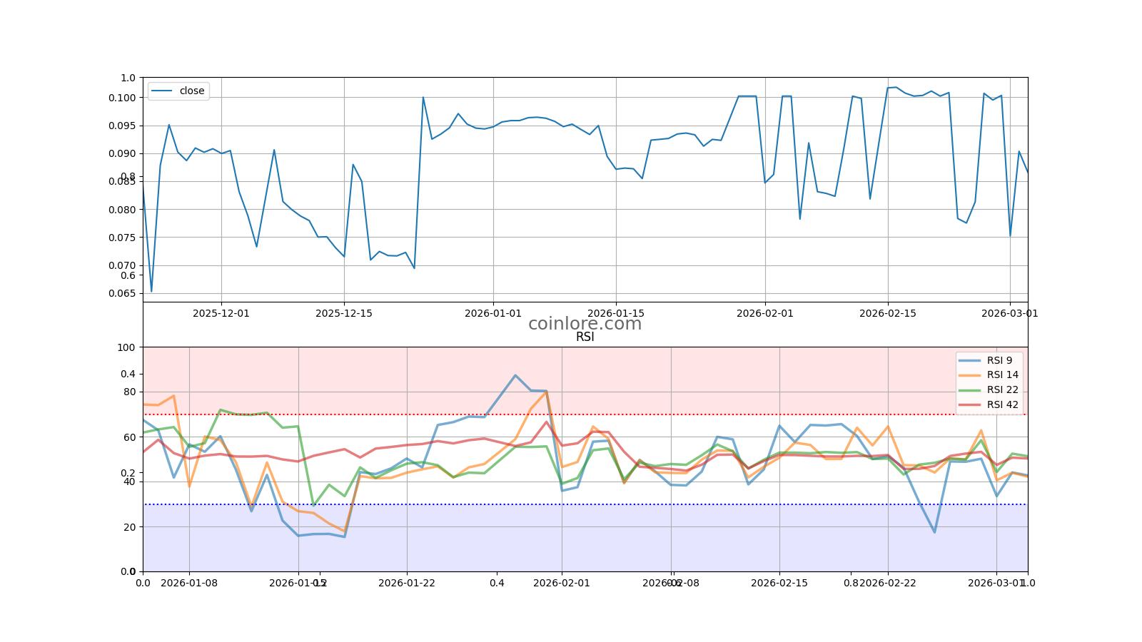 Transfercoin RSI indicator