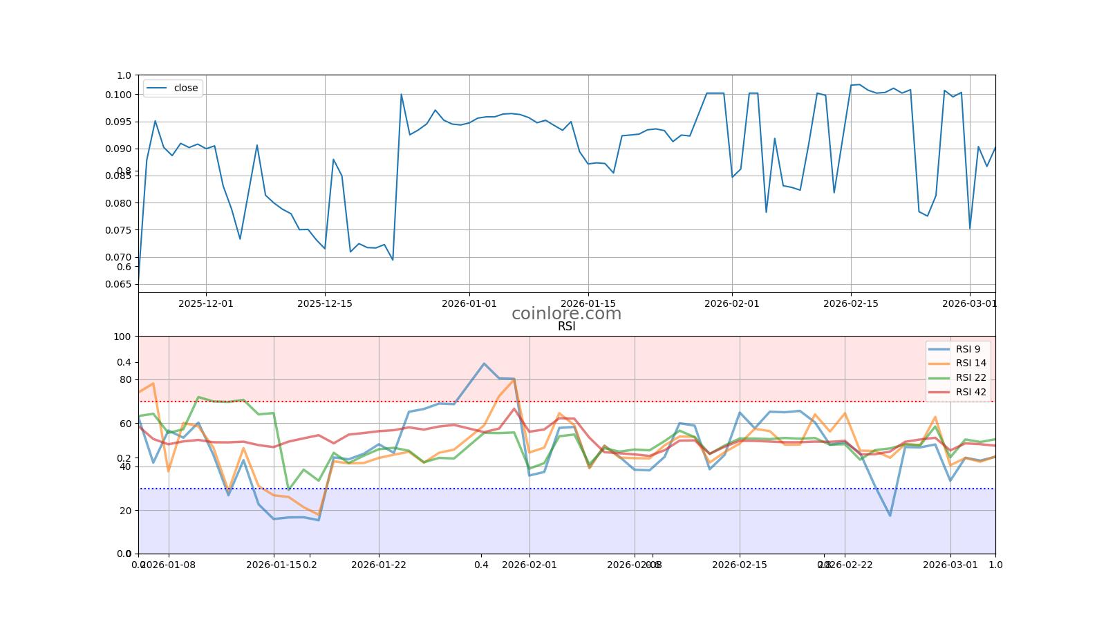 Transfercoin RSI indicator