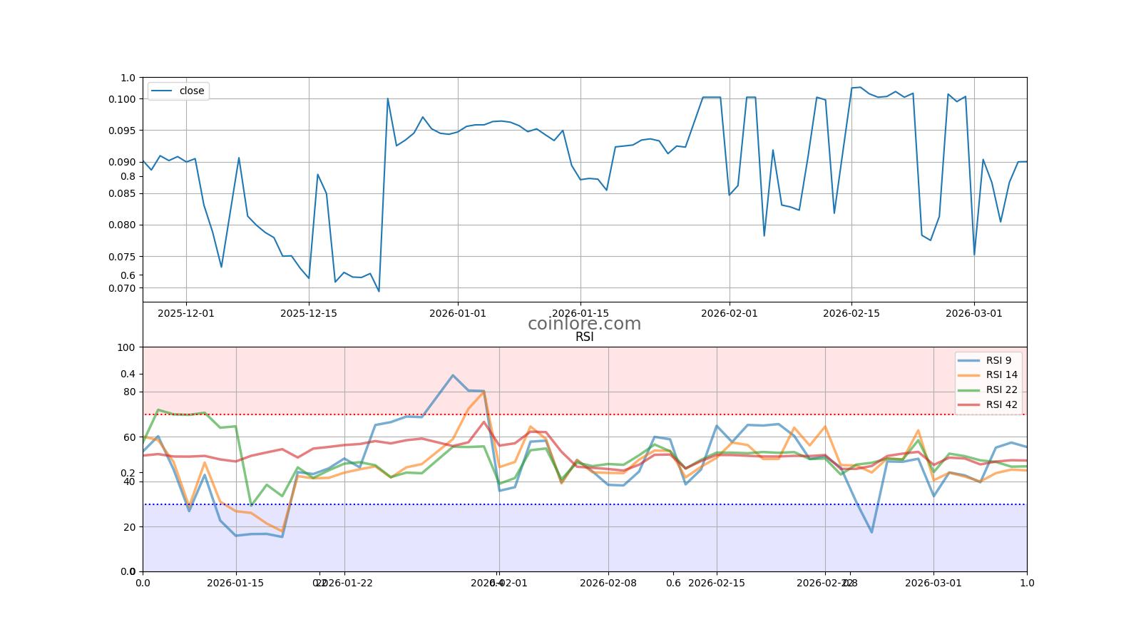 Transfercoin RSI indicator