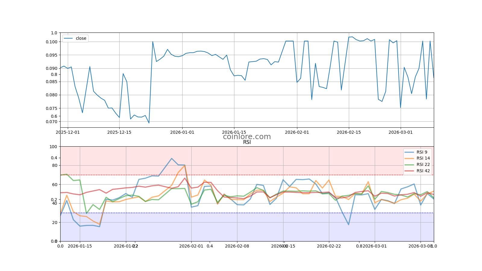 Transfercoin RSI indicator