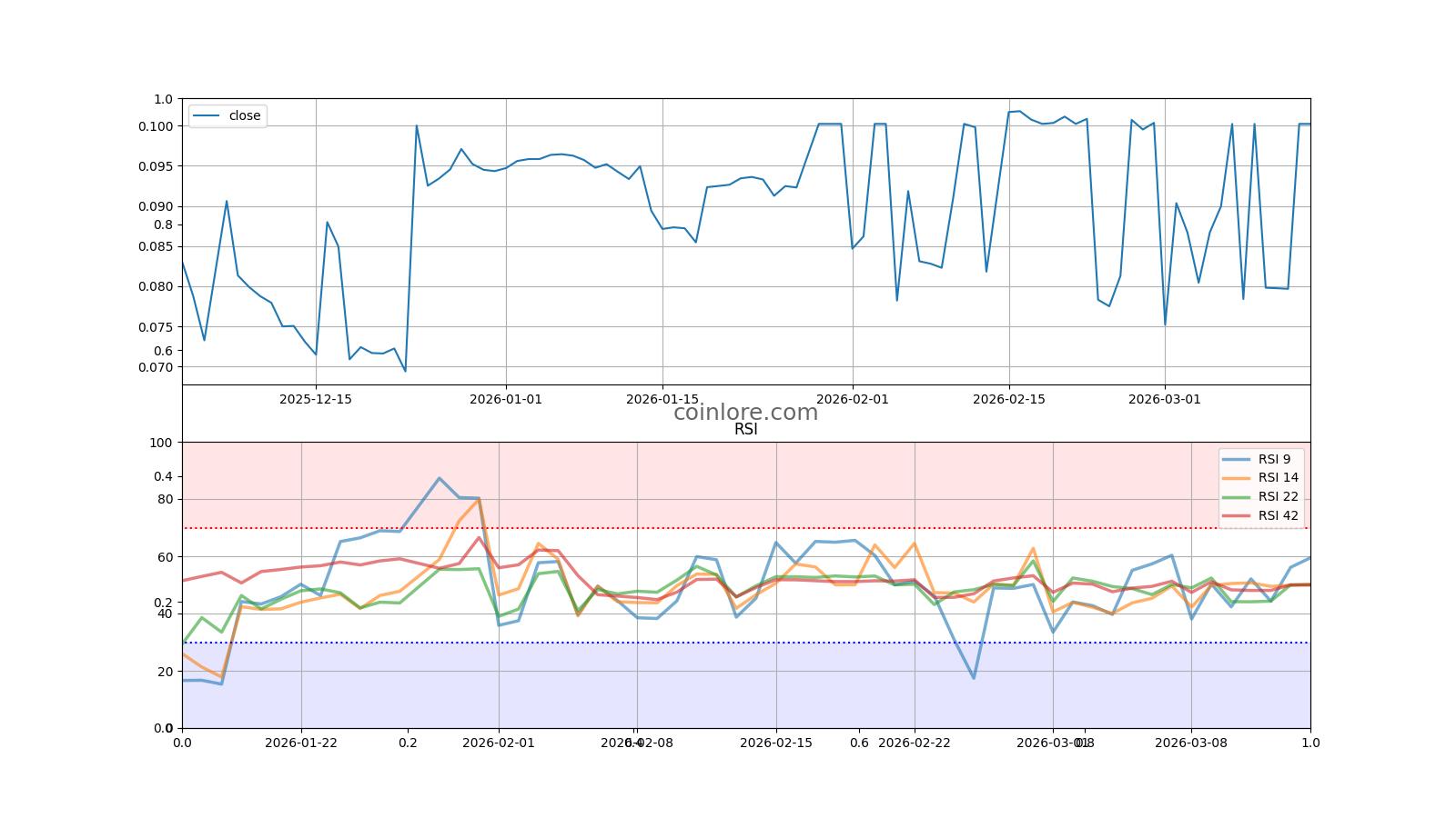 Transfercoin RSI indicator