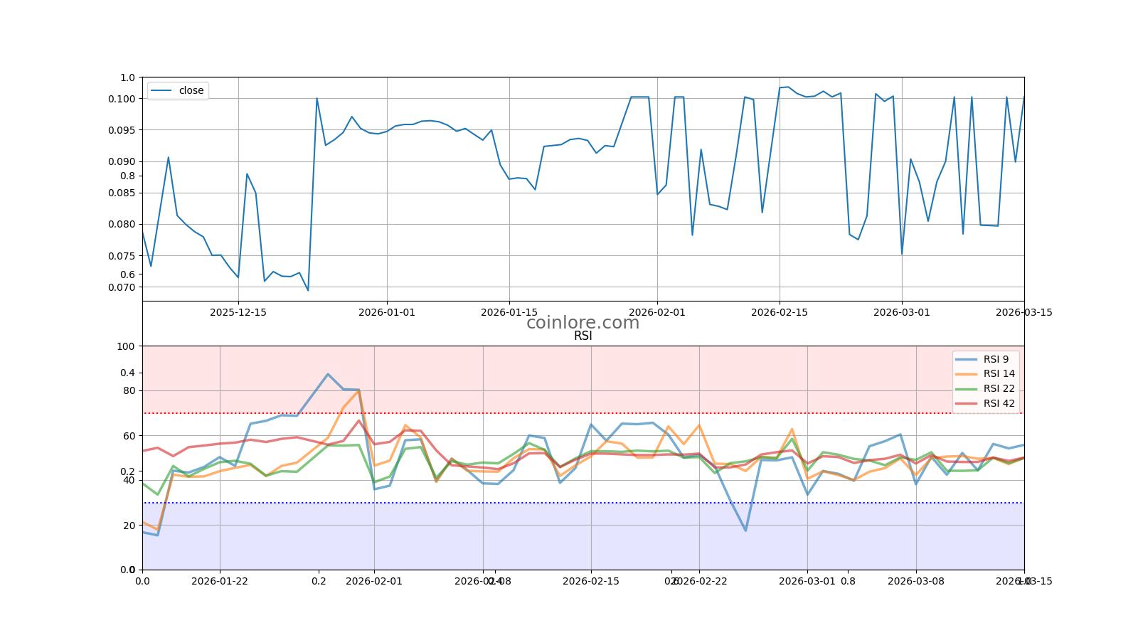 Transfercoin RSI indicator