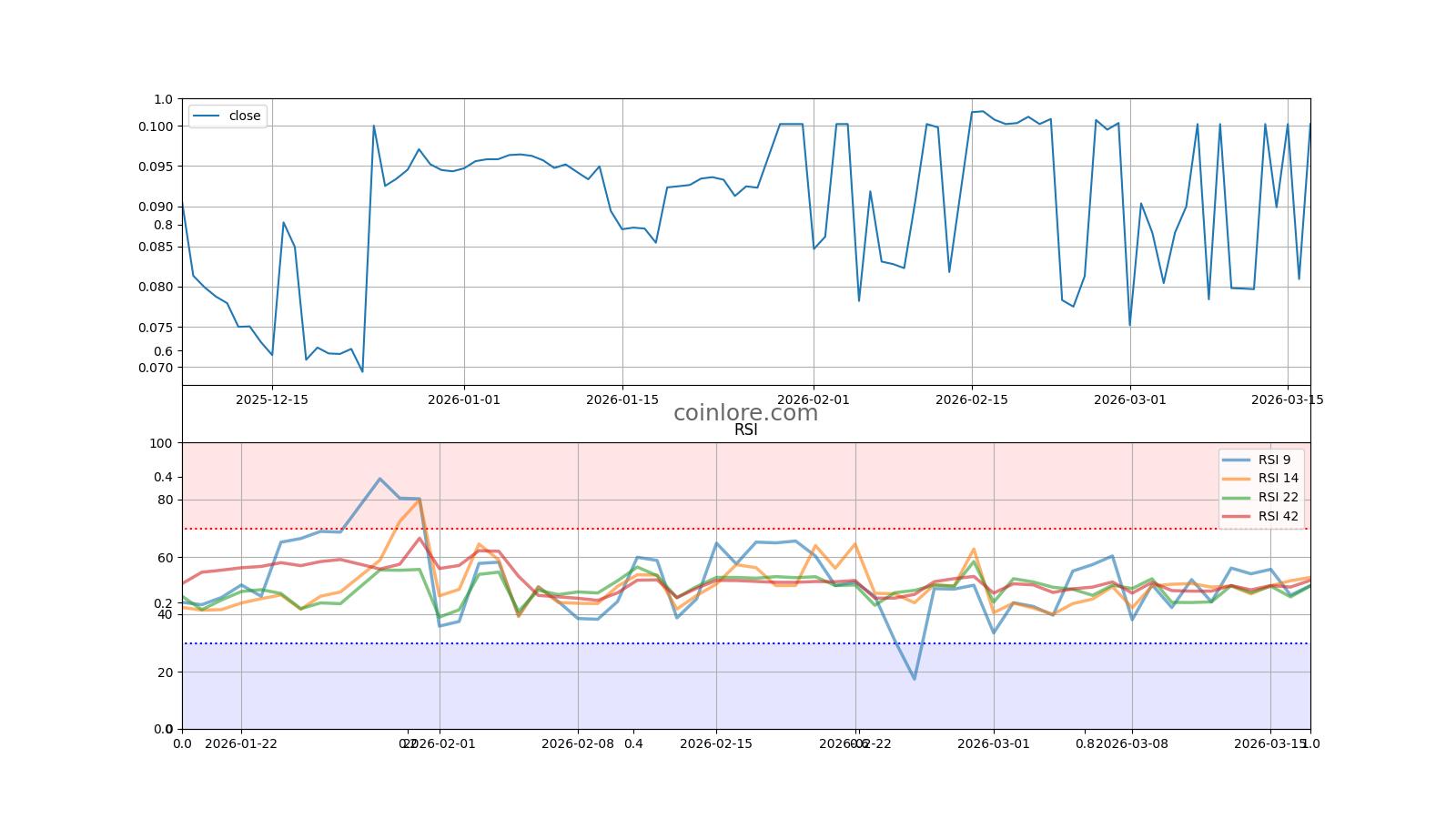 Transfercoin RSI indicator