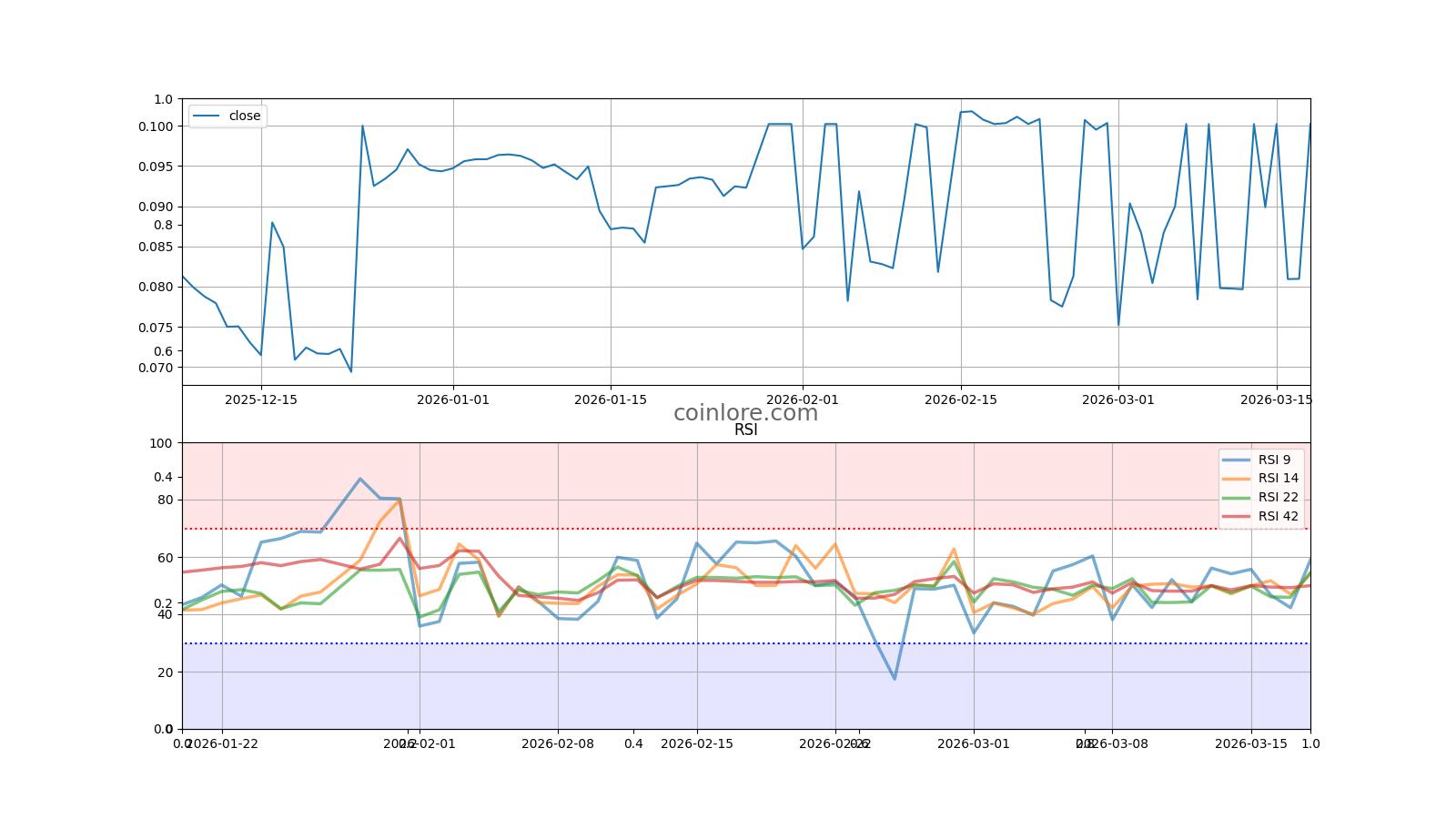 Transfercoin RSI indicator