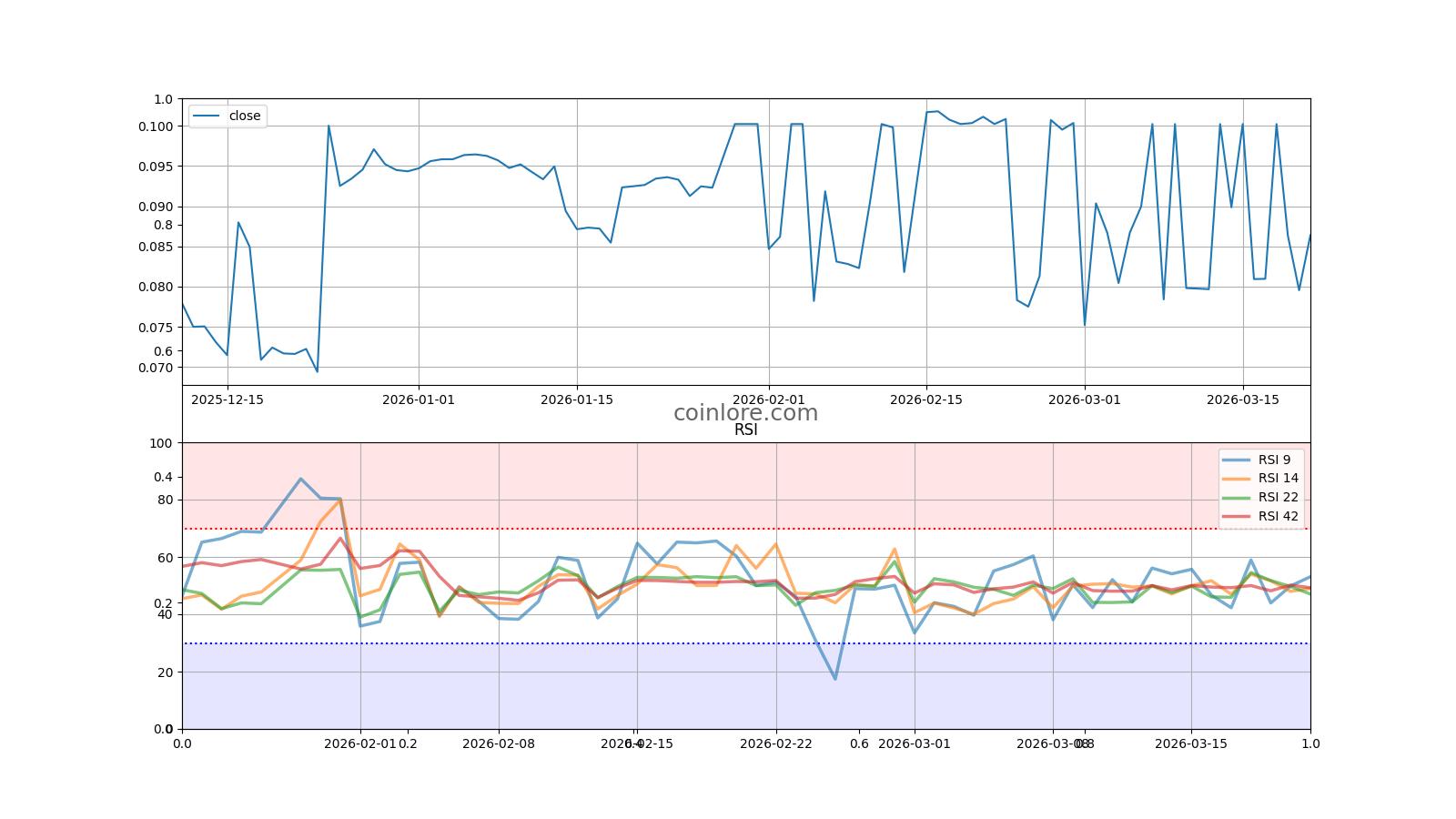 Transfercoin RSI indicator
