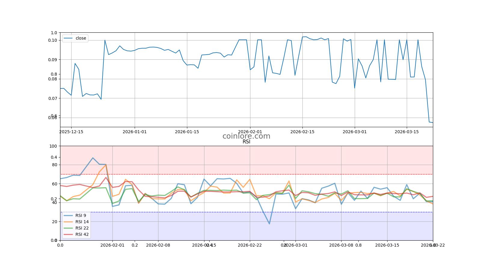 Transfercoin RSI indicator