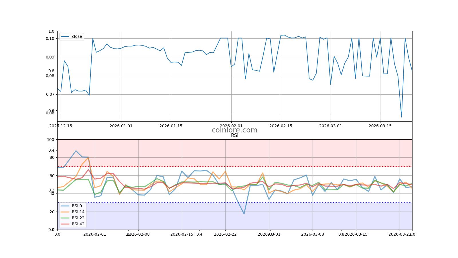 Transfercoin RSI indicator