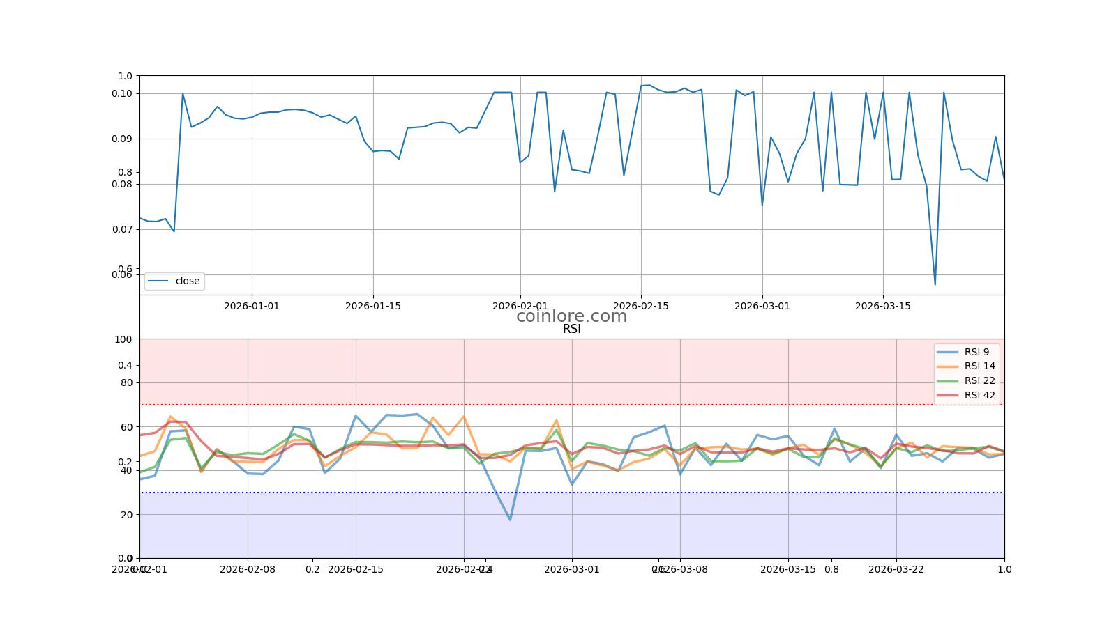 Transfercoin RSI indicator