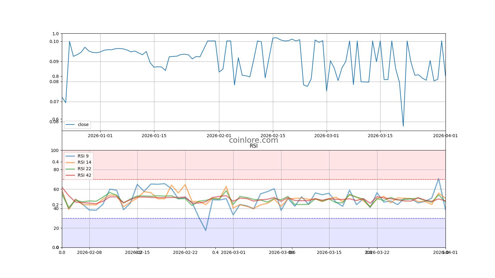 Transfercoin RSI indicator