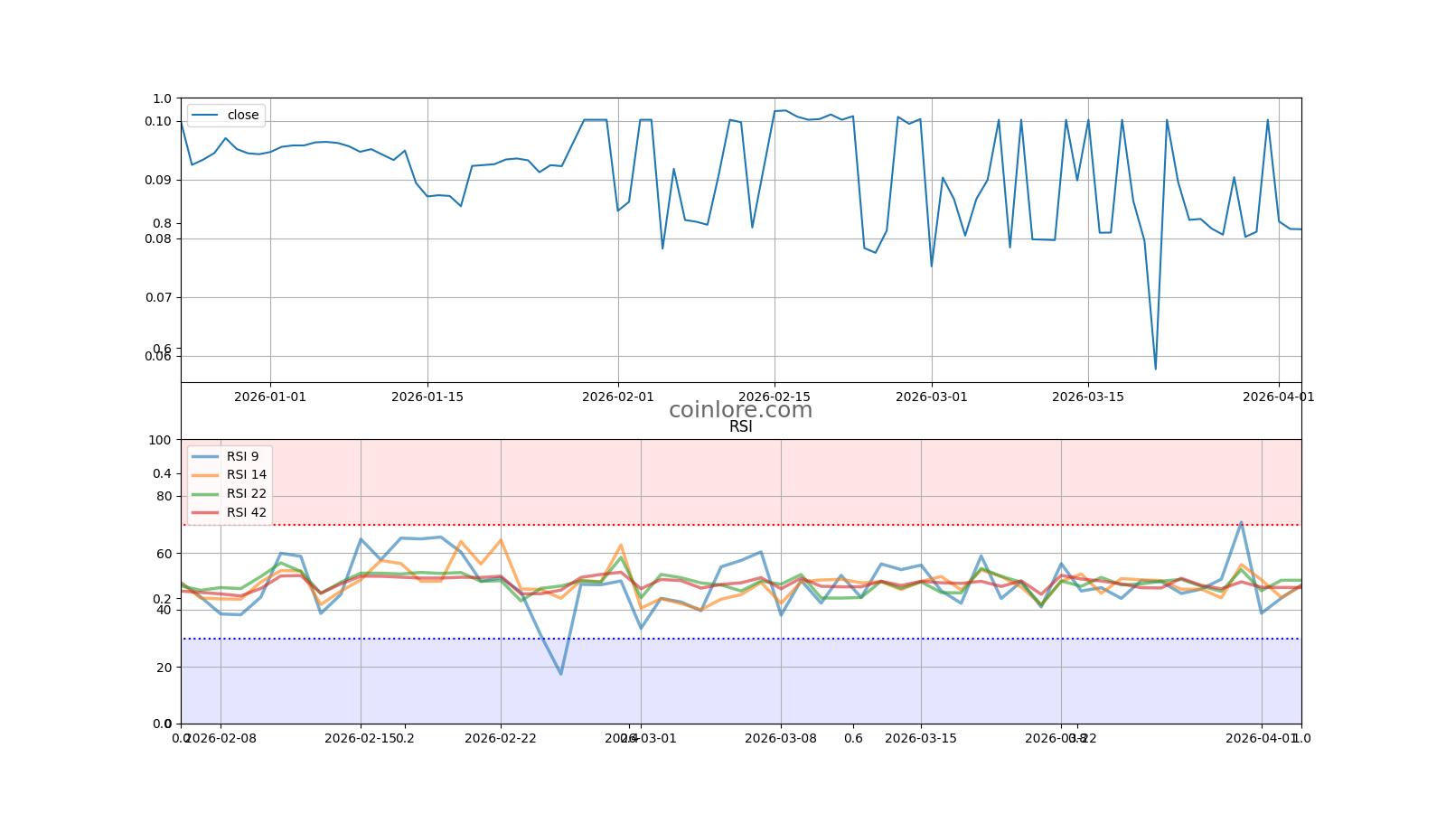 Transfercoin RSI indicator