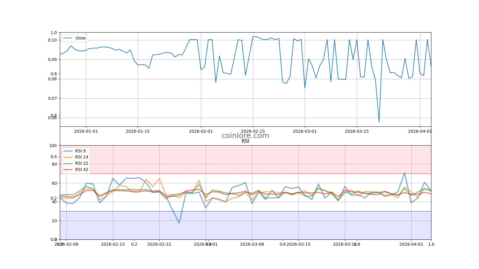 Transfercoin RSI indicator
