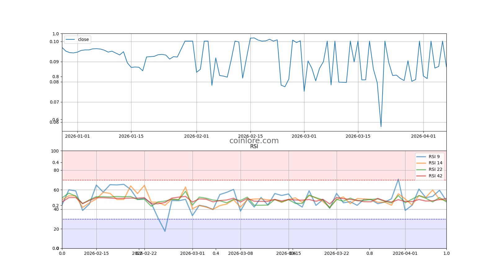 Transfercoin RSI indicator