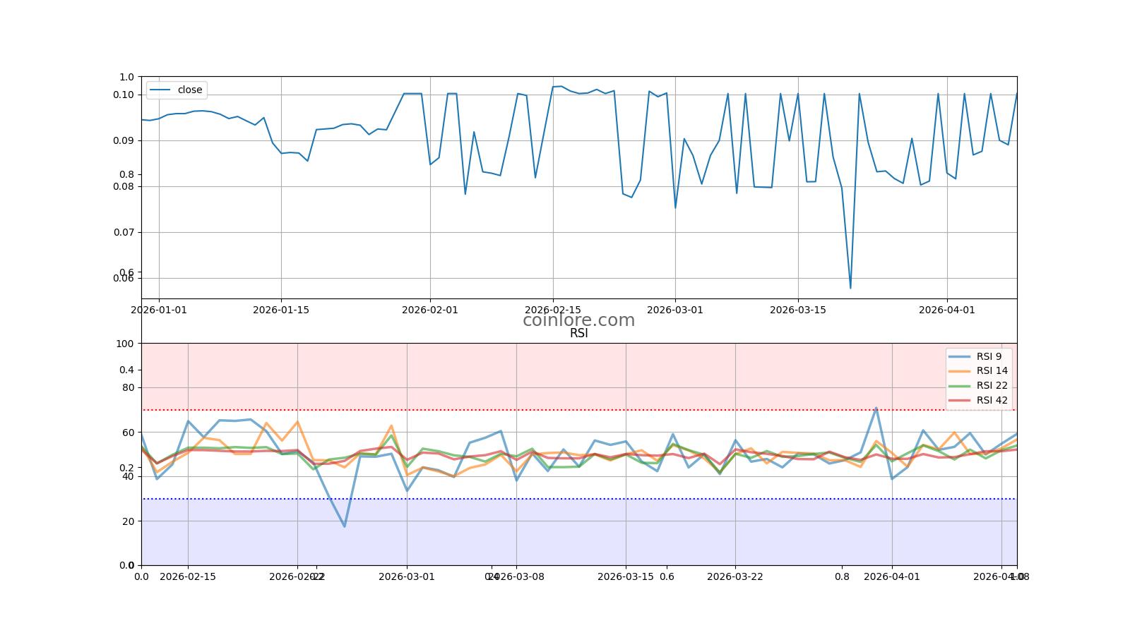 Transfercoin RSI indicator