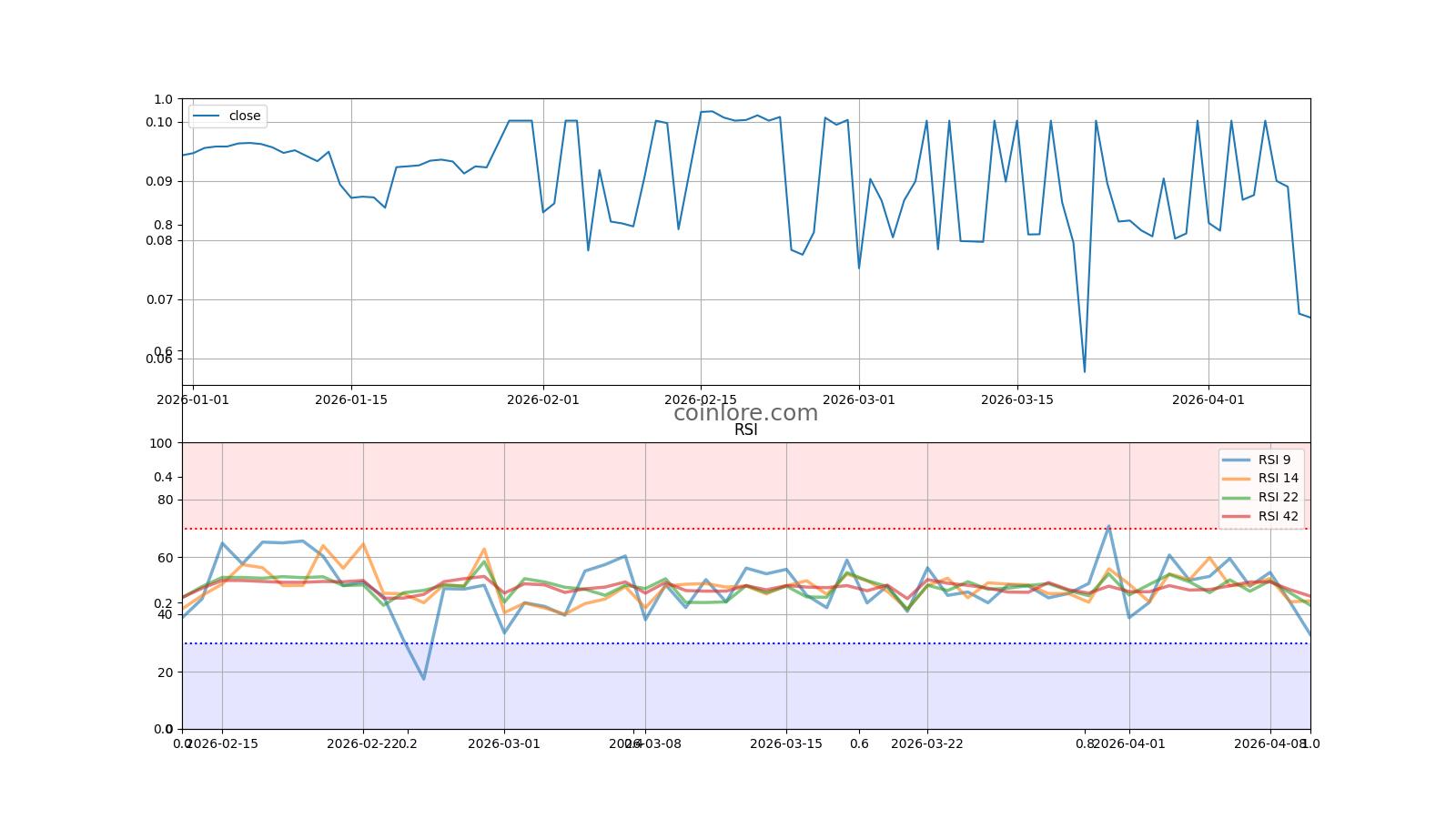Transfercoin RSI indicator