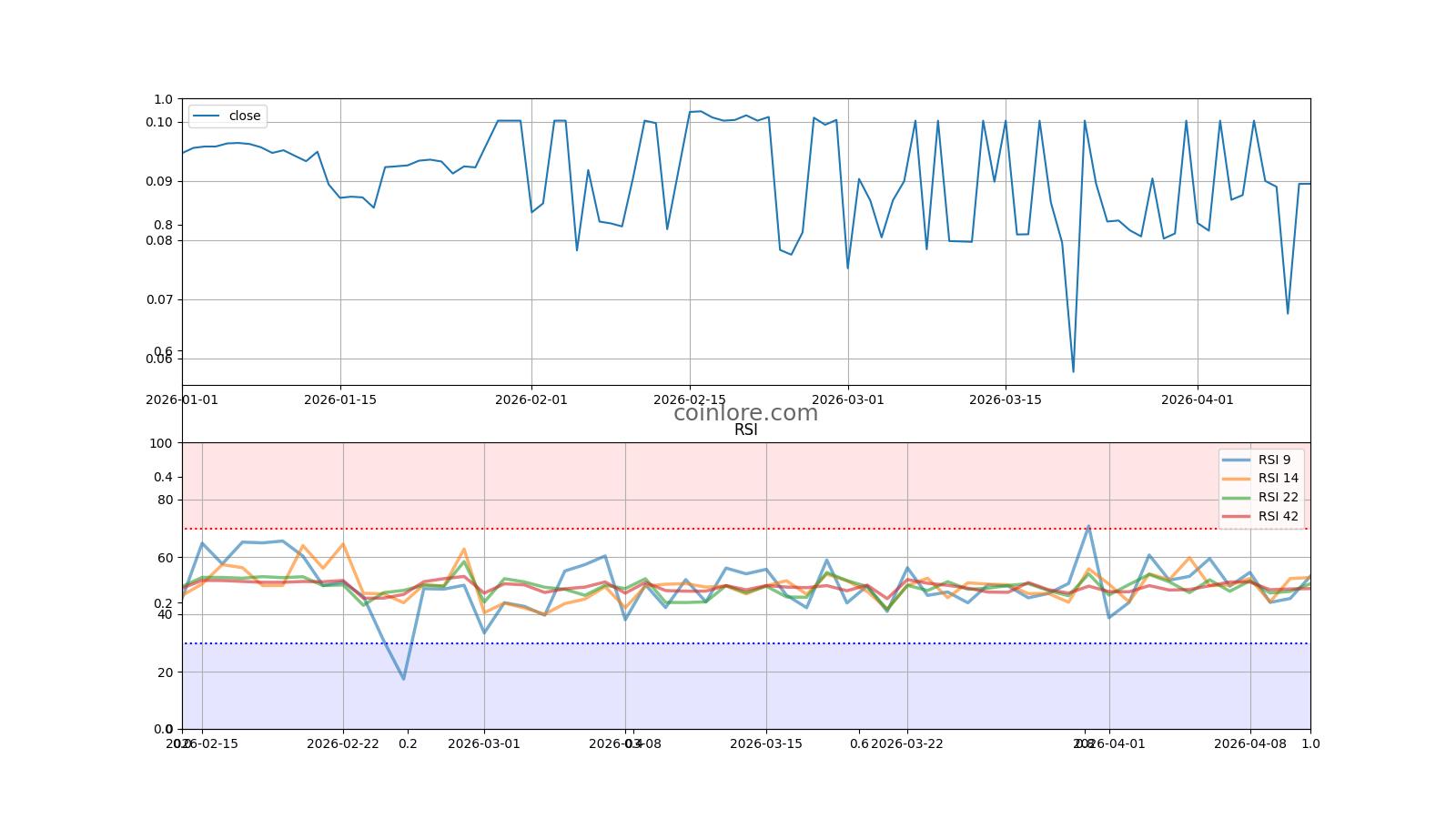 Transfercoin RSI indicator