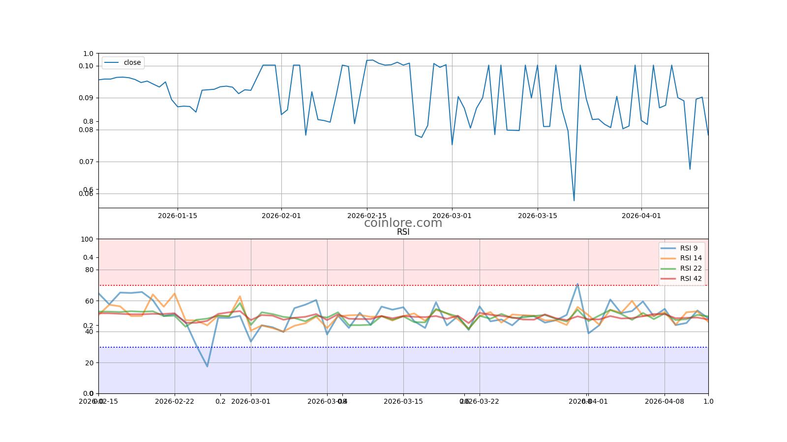 Transfercoin RSI indicator