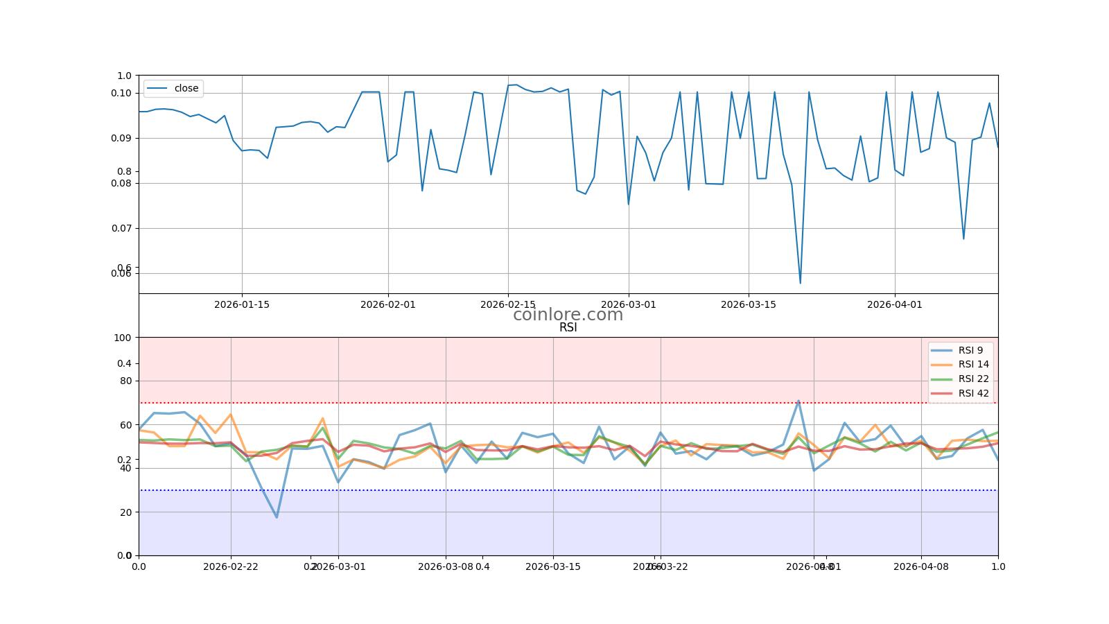 Transfercoin RSI indicator