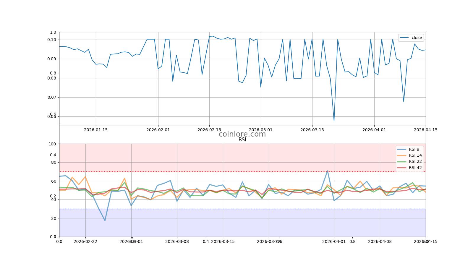 Transfercoin RSI indicator