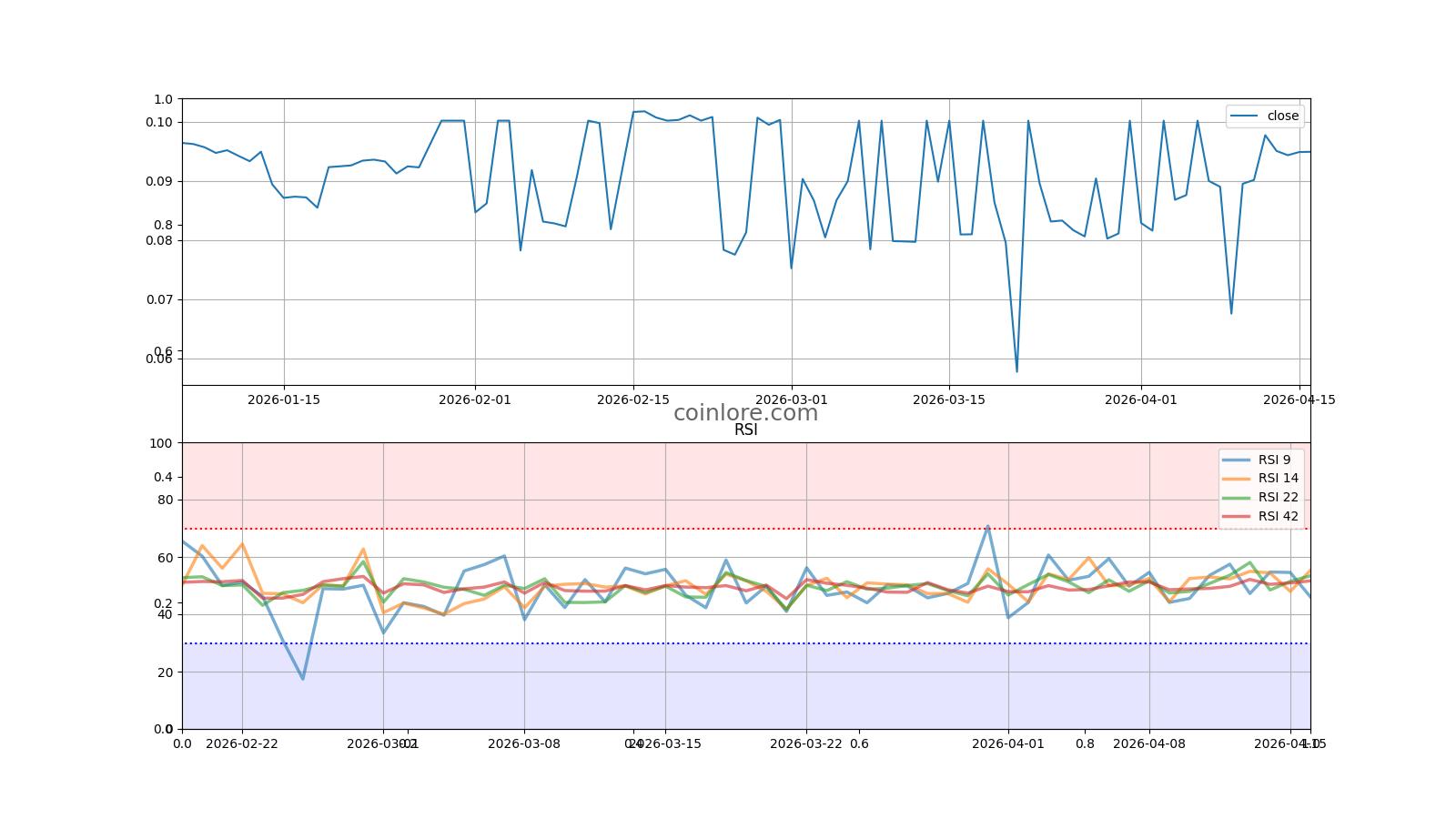 Transfercoin RSI indicator