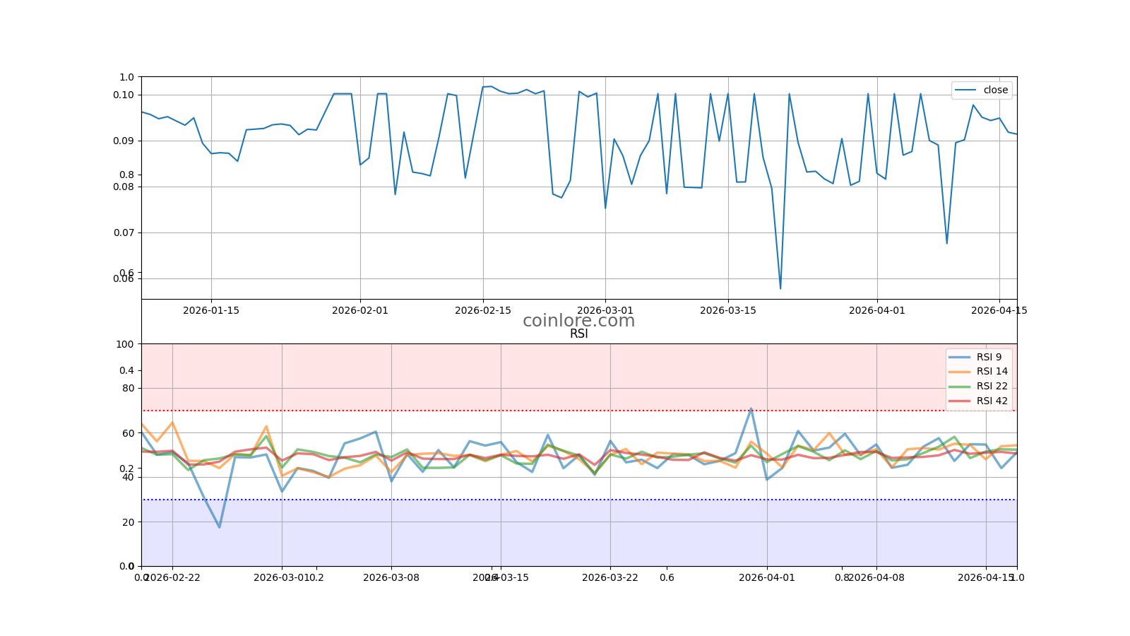Transfercoin RSI indicator