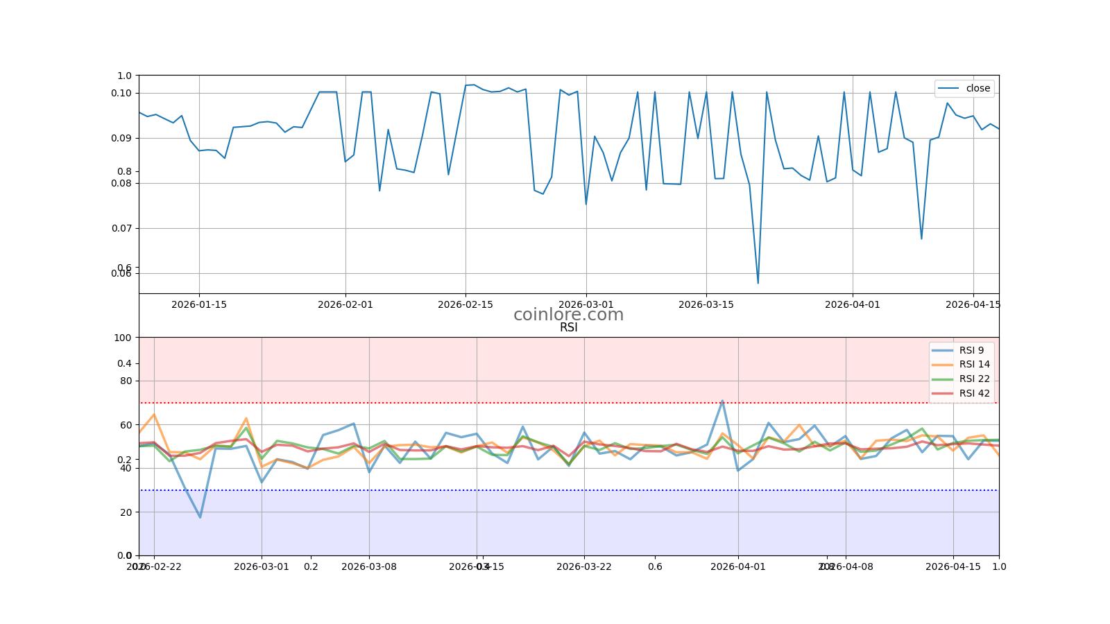 Transfercoin RSI indicator