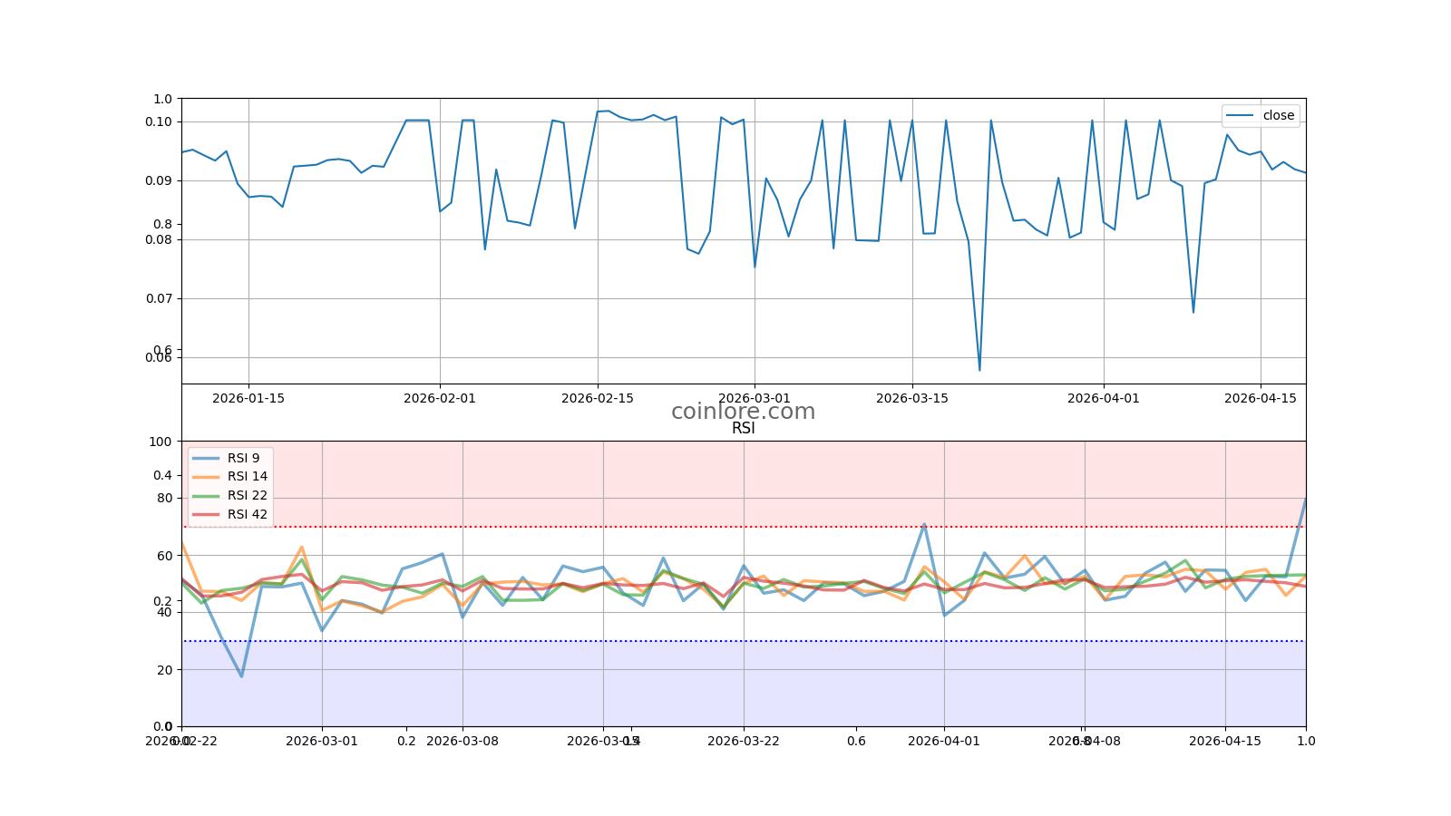 Transfercoin RSI indicator