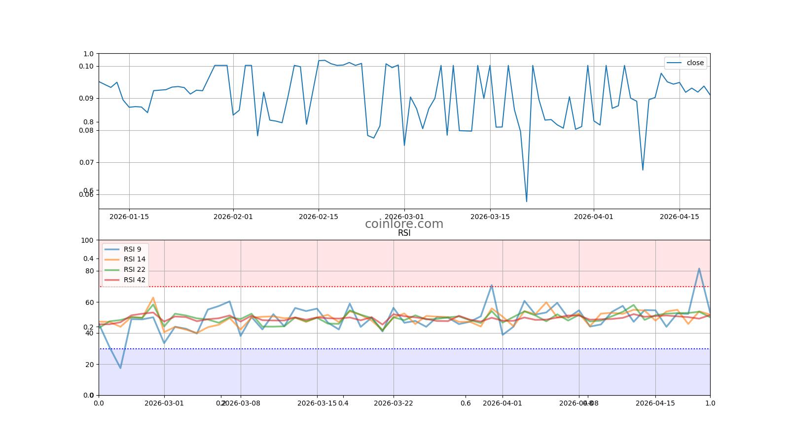 Transfercoin RSI indicator